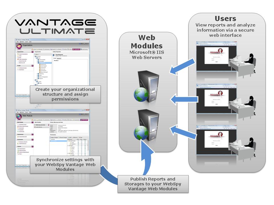 Web Module Overview - Vantage 3.0 Documentation